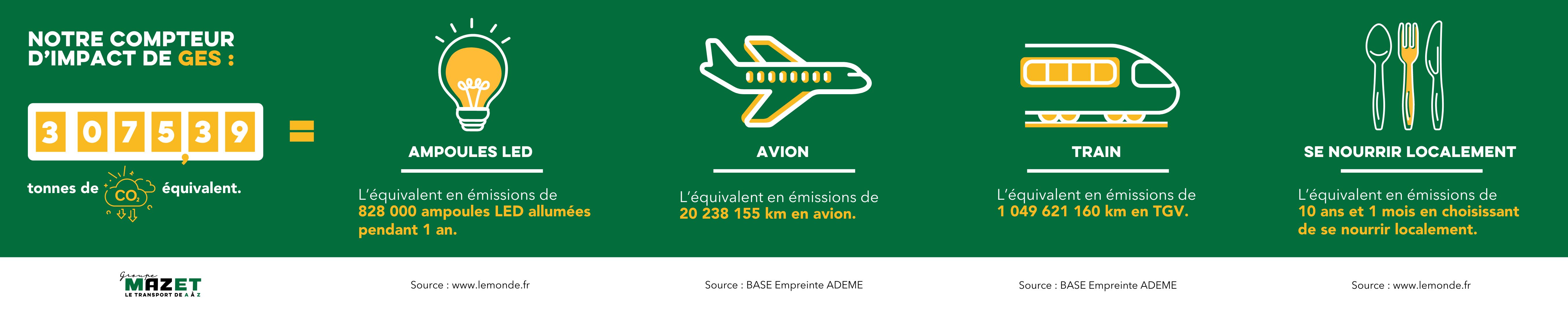 COMPTEUR D'IMPACT GES DU GROUPE MAZET - Mazet